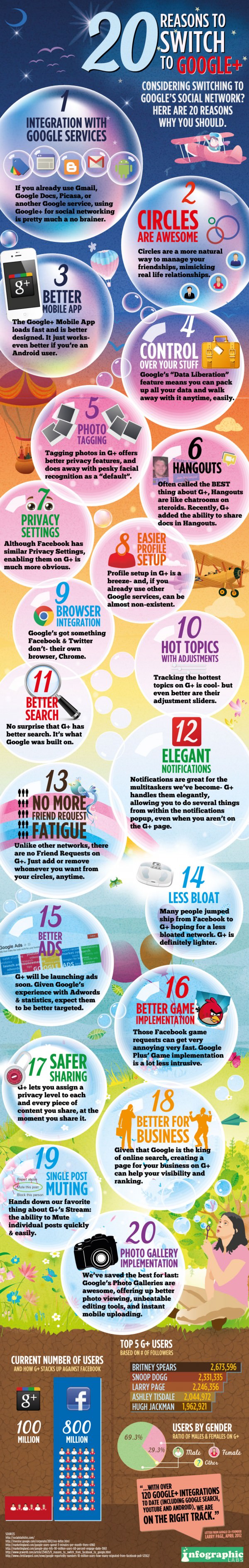 Infographic listar 20 anledningar att byta till Google+ [Off topic ...